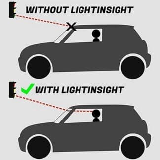 Groothoek Stoplicht Lens - MINIspeed